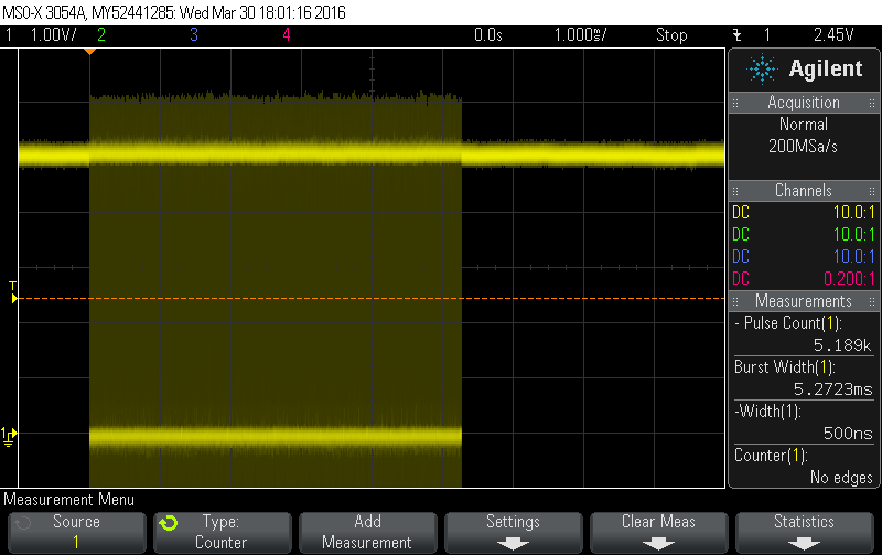 USB-UART Bridge IC Comparison