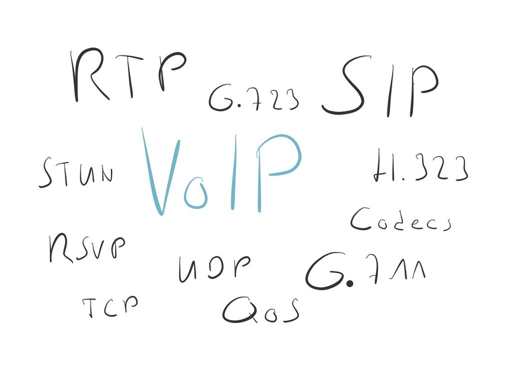 Audio-Codecs (VoIP)